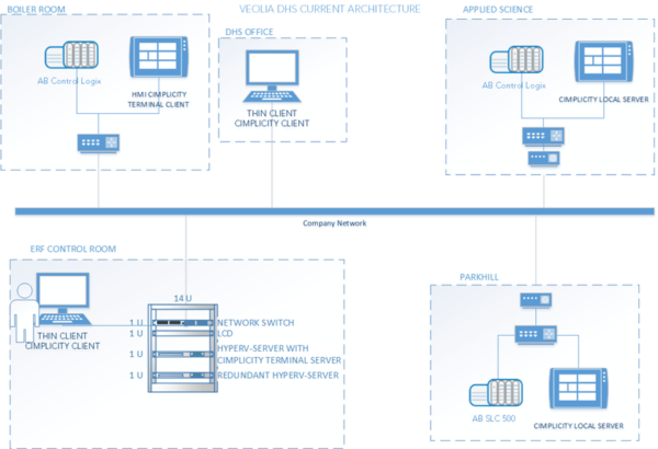 Real-Time Operational Control System | Case Study Opensoft Systems Ltd