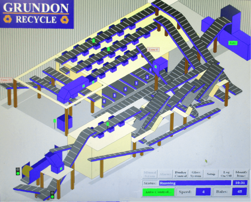Case Study | Scada Connectivity | Waste Management | Opensoft Systems