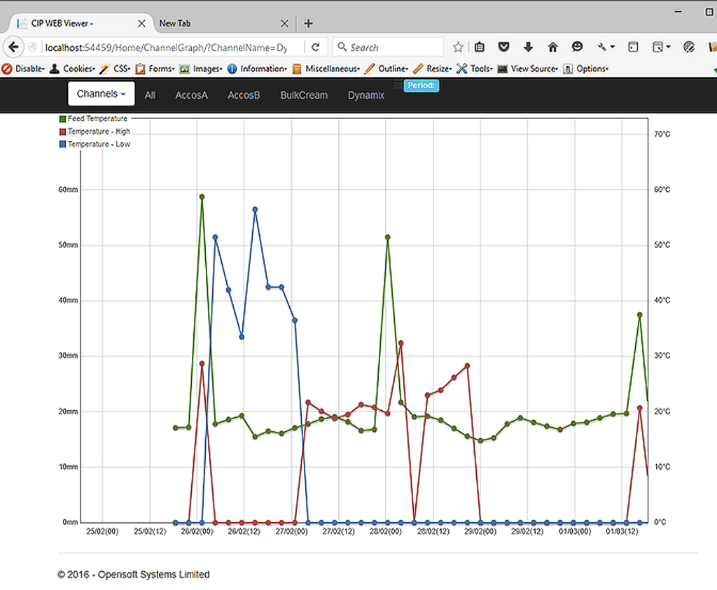 Case Study | Data Historian | CIP Reporting | Opensoft Systems