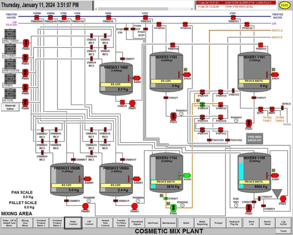 Rockwell Automation | FactoryTalk View | Fault Finding Course
